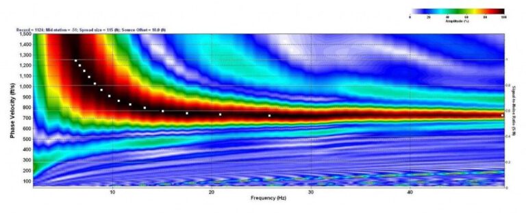 Multi-Channel Analysis of Surface Waves (MASW) – Olson Engineering, Inc.