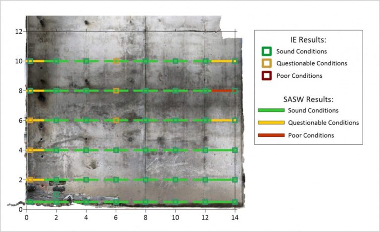 Impact Echo – Olson Engineering, Inc.